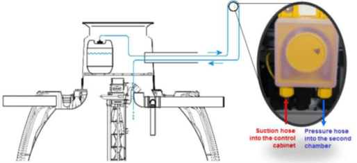 Graf One2Clean Plus 24pe - 300pe - Commercial Sewage Treatment - Xoli ...